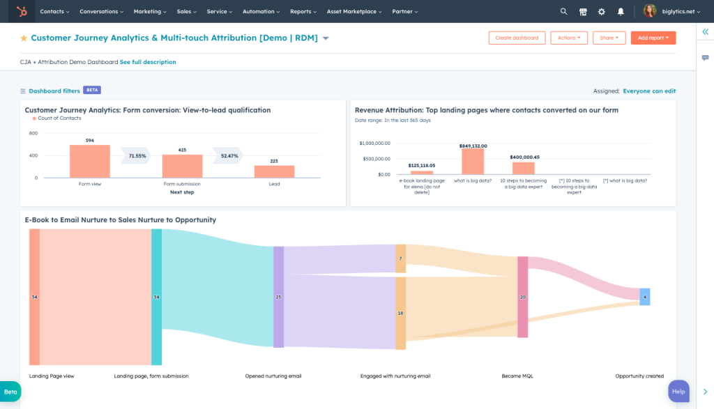 How to Unlock the Power of Data-Driven Decision-Making with HubSpot Analytics
